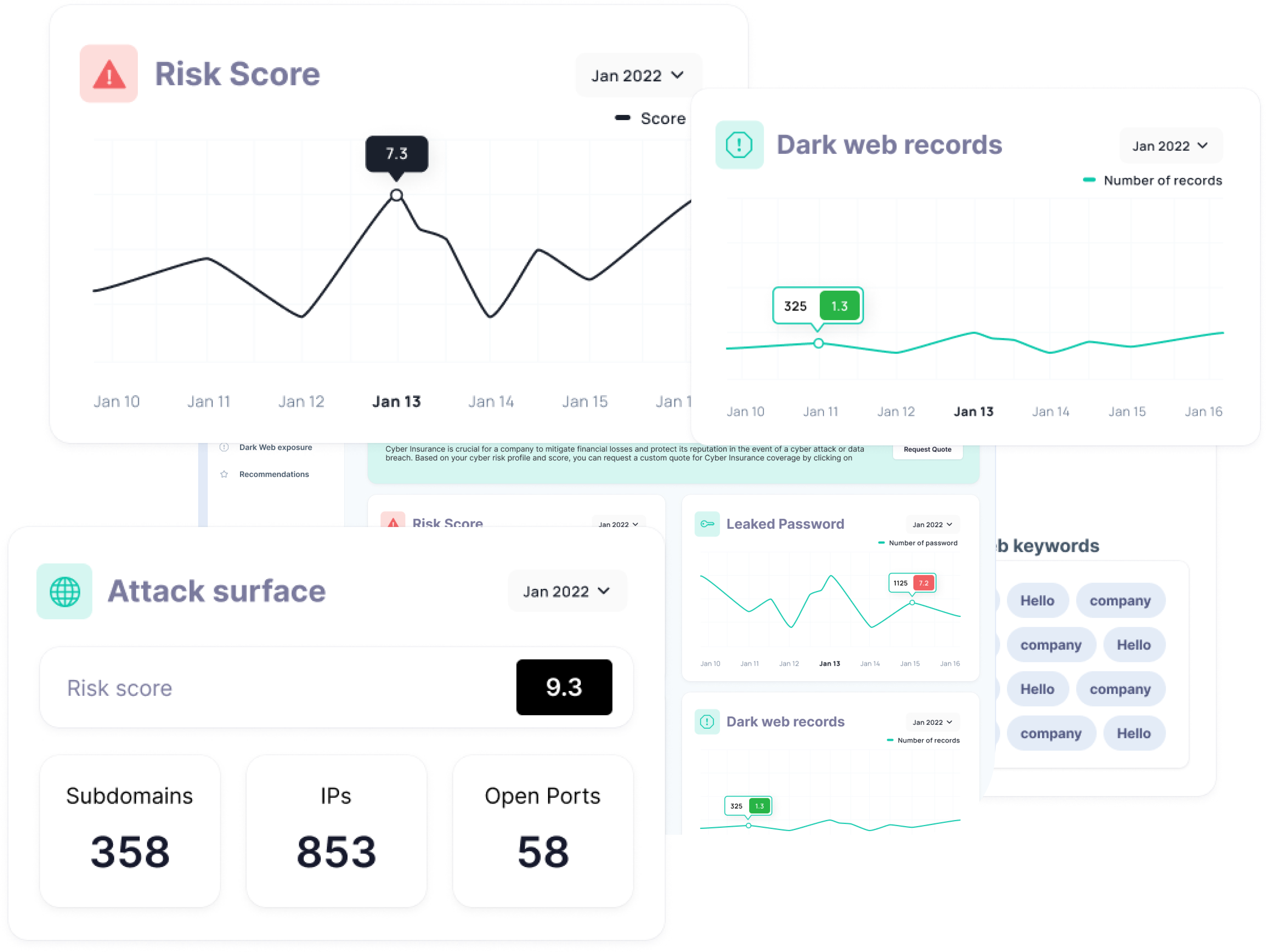 Cypherleak - Cyber Score