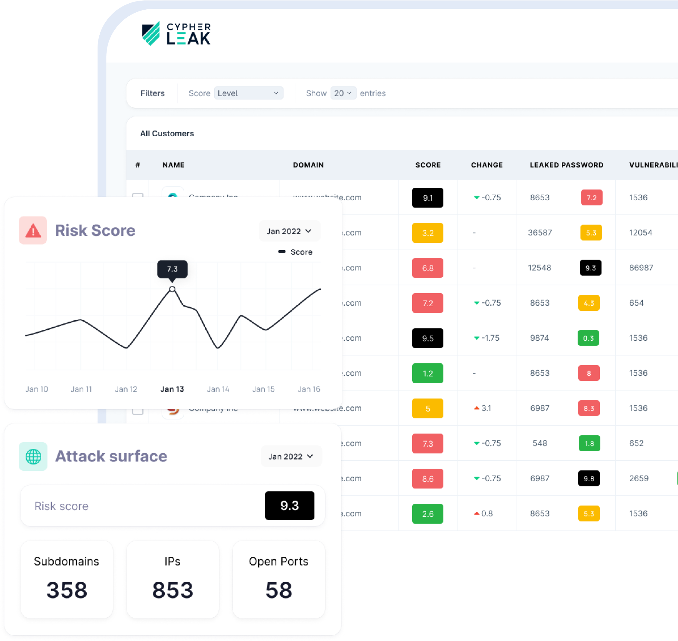 Cypherleak - Cyber Score